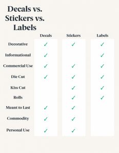Custom Labels, Sticker, or Decals in Austin: What's the Difference?
